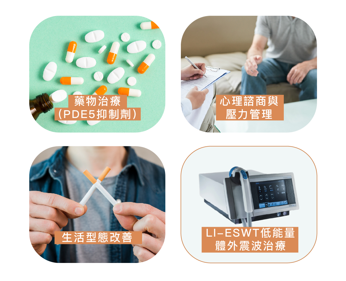 LI-ESWT低能量體外震波 - 康橋診所-台中診所推薦