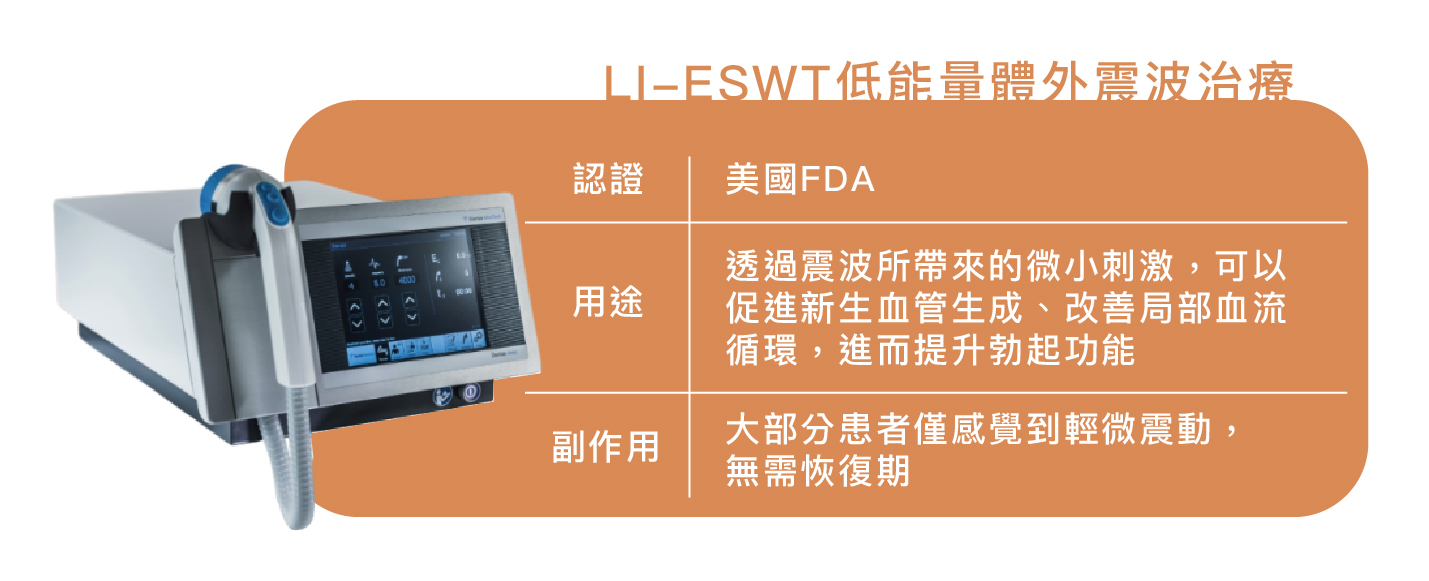 LI-ESWT低能量體外震波 - 康橋診所-台中診所推薦